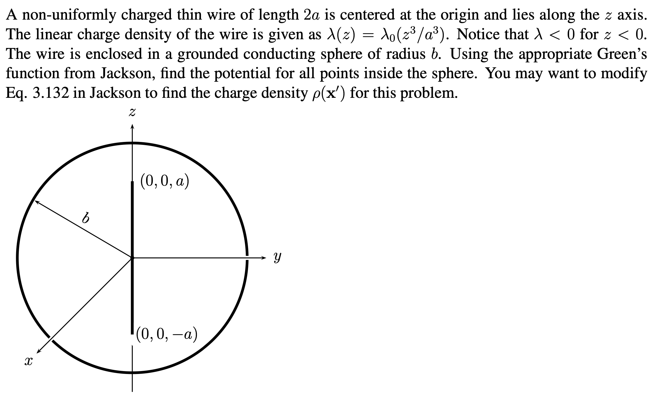 Solved A non-uniformly charged thin wire of length 2a ﻿is | Chegg.com