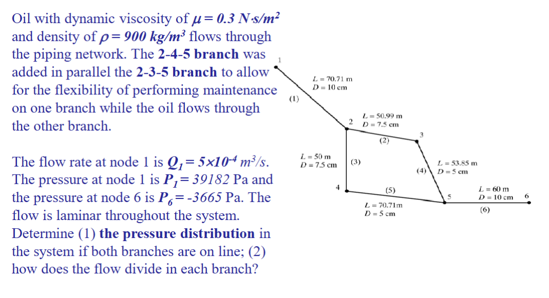 Solved Oil with dynamic viscosity of μ=0.3NN*m2and density | Chegg.com