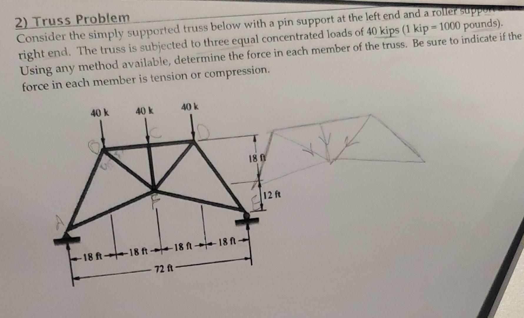 Solved 2) Truss Problem Consider the simply supported truss | Chegg.com