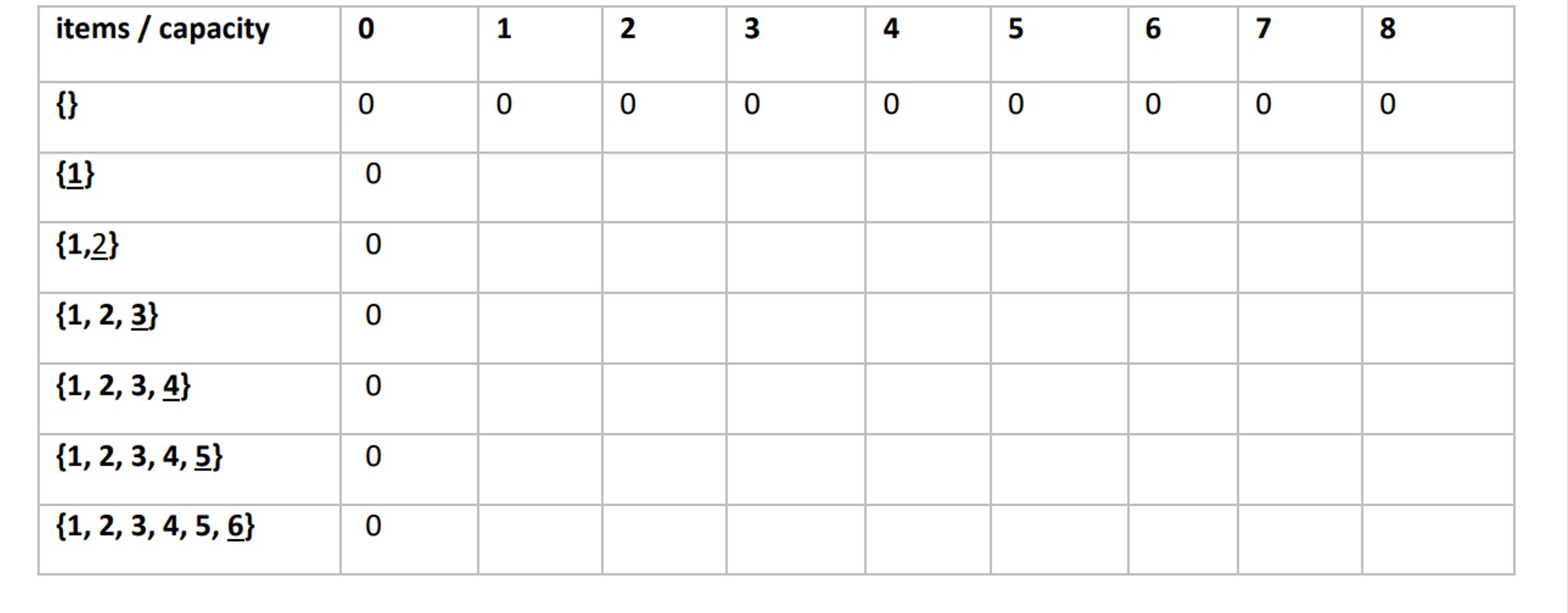 Consider the following input to the 0/1 ﻿knapsack | Chegg.com