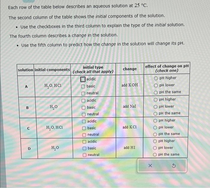Solved Each row of the table below describes an aqueous | Chegg.com
