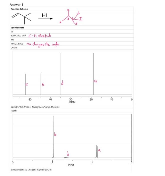 Solved Question 1 Using the spectral data given determine | Chegg.com