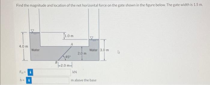 Solved Find the magnitude and location of the net horizontal | Chegg.com