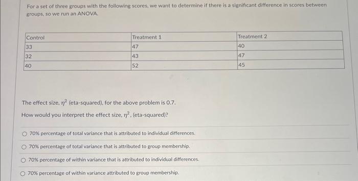 Solved For a set of three groups with the following scores, | Chegg.com