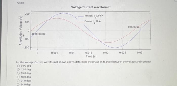 Solved VnltanoiCurront wavefnrm R for the Voltage/current | Chegg.com