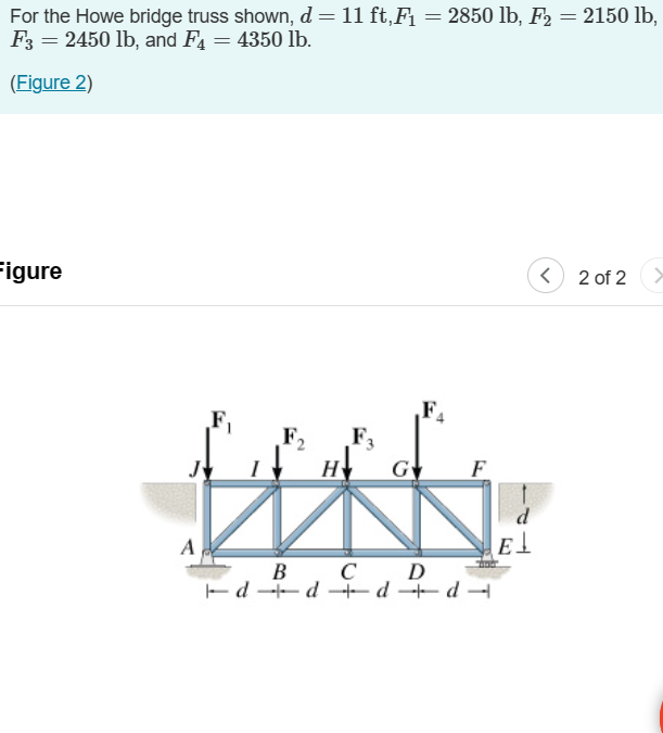 Solved For the Howe bridge truss shown, | Chegg.com