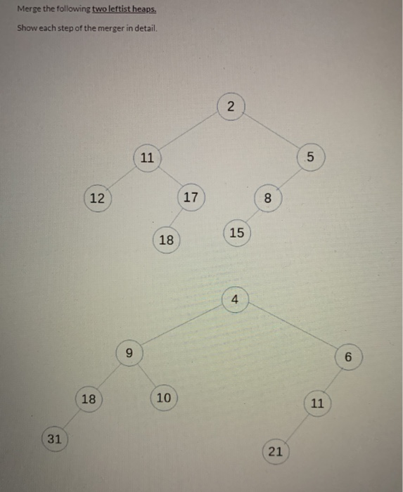 Solved Merge the following two leftist heaps. Show each step | Chegg.com