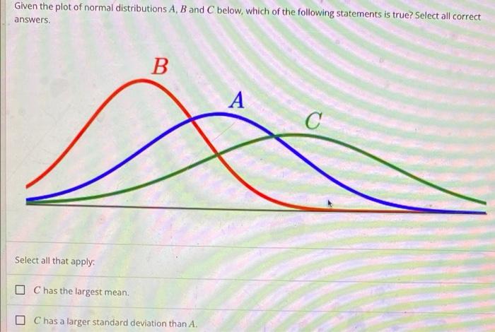Solved Given the plot of normal distributions A, B and C | Chegg.com