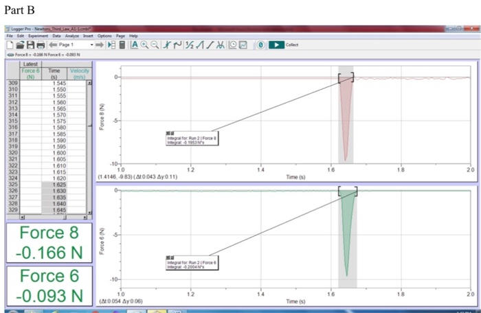 Solved Part I. Forces between interacting Objects 131 • Two | Chegg.com