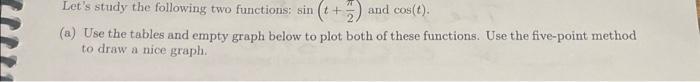 Solved Let's study the following two functions: sin (t + | Chegg.com