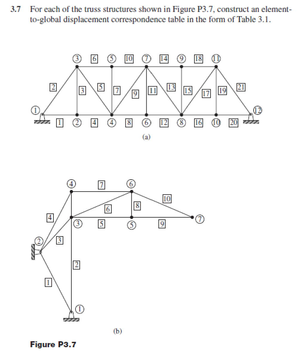 Solved 3.7 ﻿For each of the truss structures shown in figure | Chegg.com