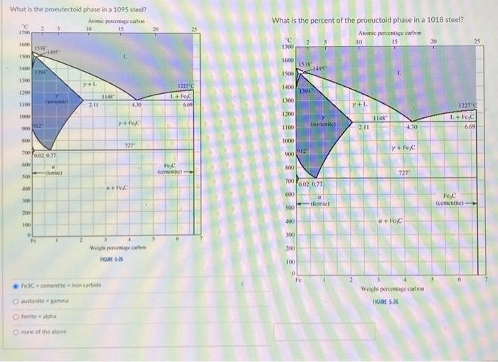 Solved What is the proeutectoid phase in a 1095 steel? Amic | Chegg.com
