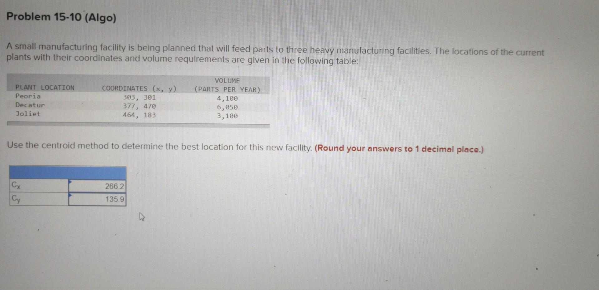 Solved Problem 15-10 (Algo) A small manufacturing facility | Chegg.com