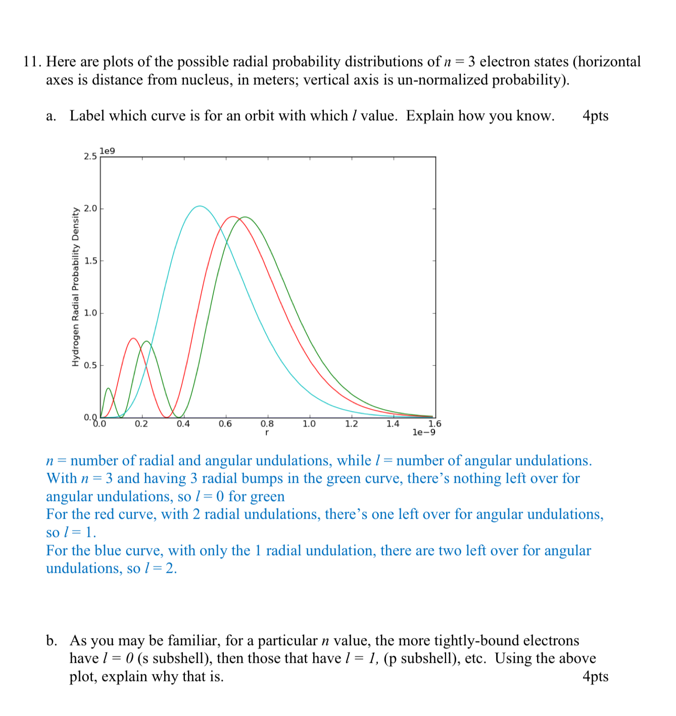 Solved Here are plots of the possible radial probability | Chegg.com