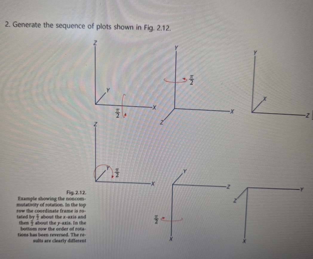 Generate the sequence of plots shown in Fig. 2.12. | Chegg.com