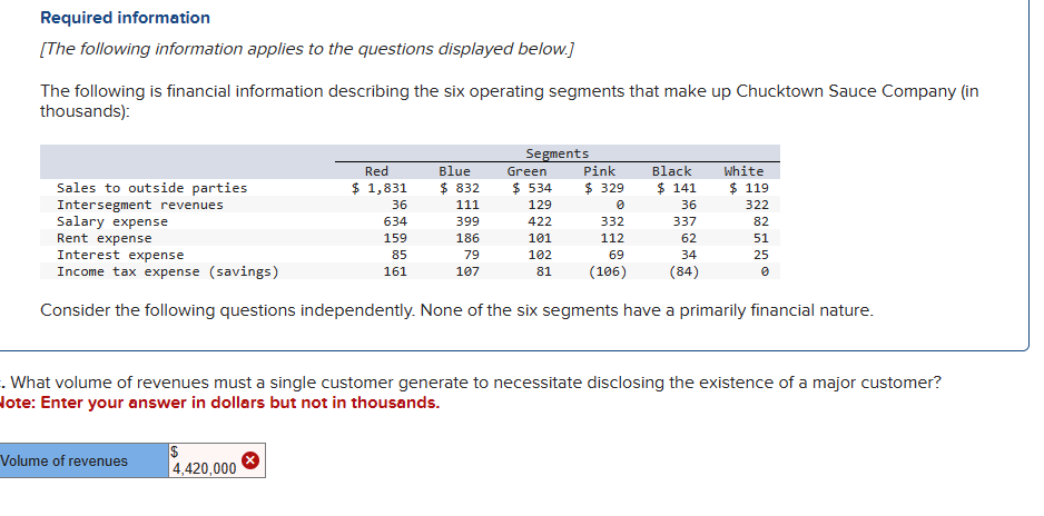 Solved Required information[The following information | Chegg.com