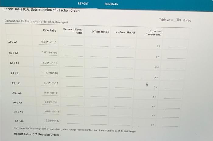 REPORT SUMMARY Table view List view Calculation of | Chegg.com