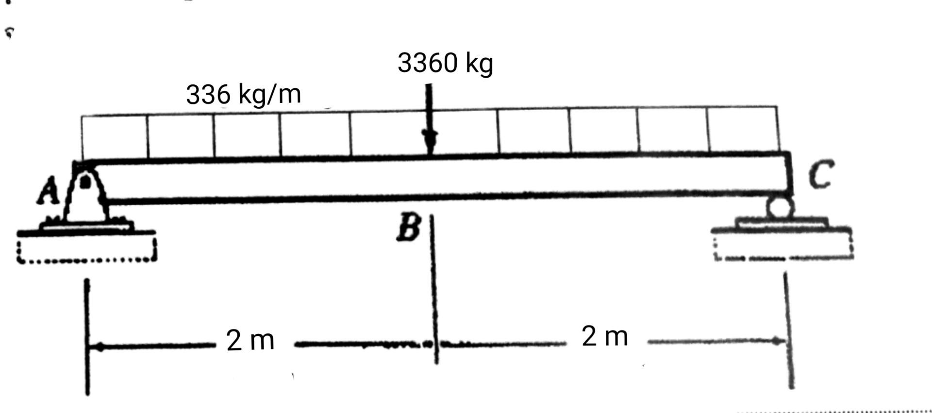 Solved Deflection Diagram and Elastic Curve. | Chegg.com