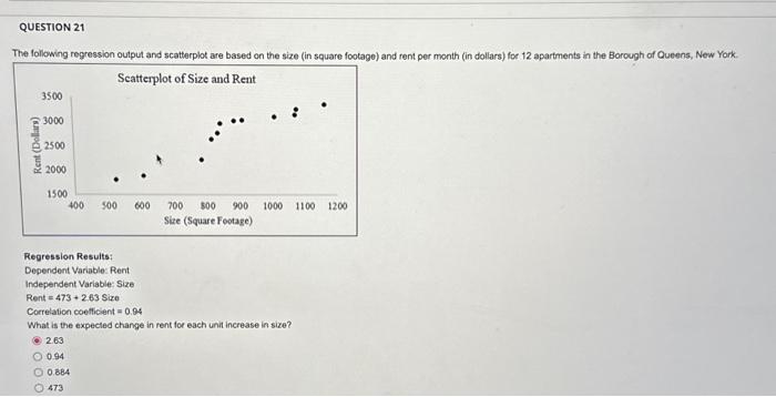 Solved Regression Results: Dependent Variable: Rent | Chegg.com