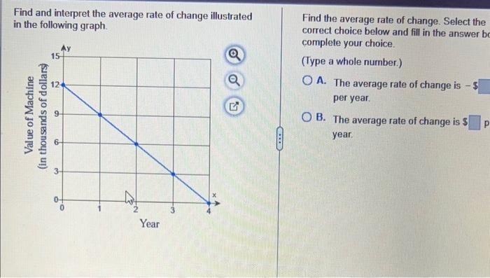 Solved Find and interpret the average rate of change | Chegg.com