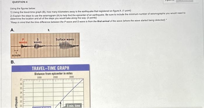Solved QUESTION 4 Using the figures below: 1) Using the | Chegg.com