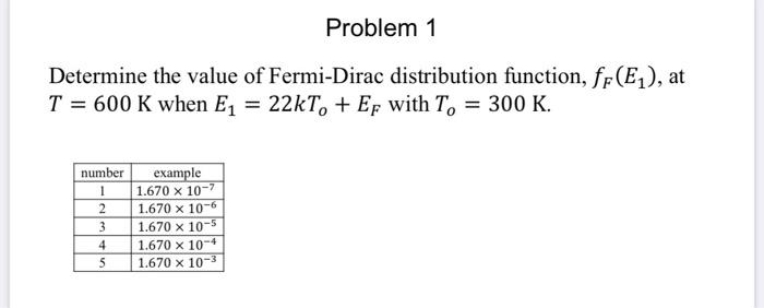 Solved Determine the value of Fermi-Dirac distribution | Chegg.com
