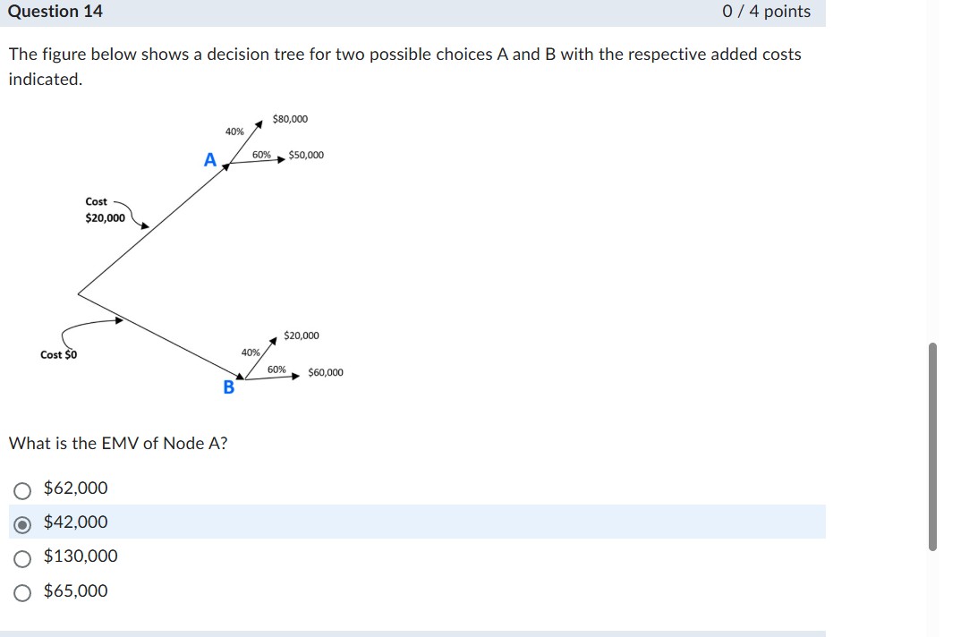 Solved Question 14 ﻿The figure below shows a decision tree | Chegg.com