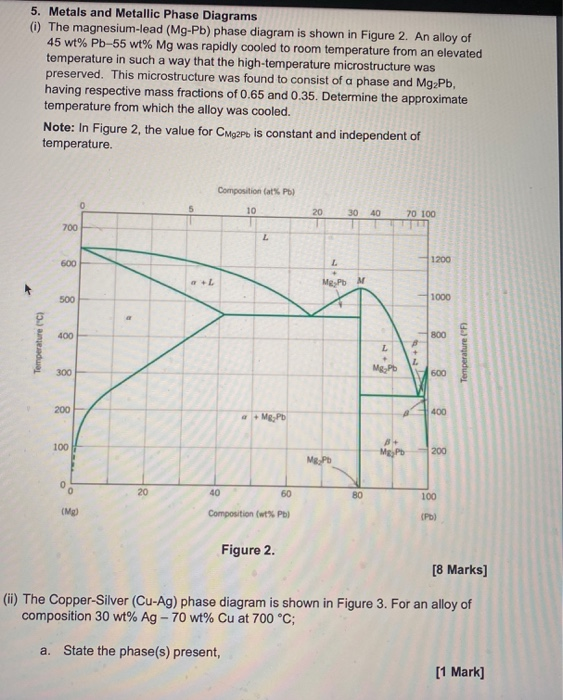Solved 5. Metals and Metallic Phase Diagrams (i) The | Chegg.com