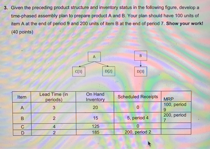 Solved 3. Given the preceding product structure and | Chegg.com