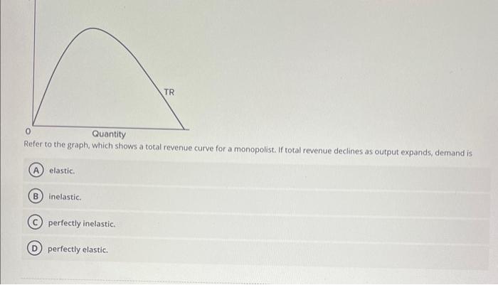 Solved Refer to the graph, which shows a total revenue curve | Chegg.com