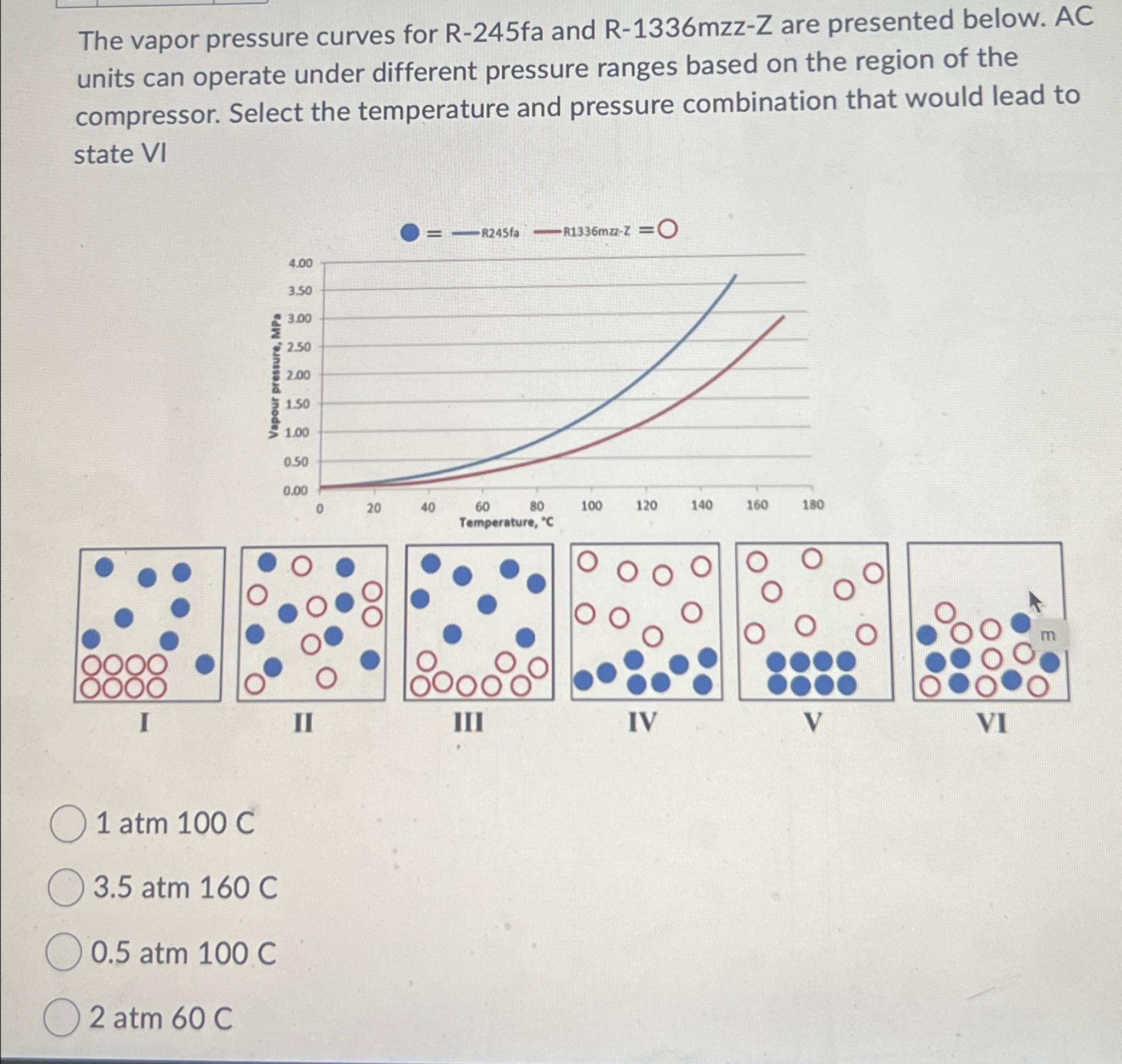 Solved The vapor pressure curves for R-245fa ﻿and | Chegg.com