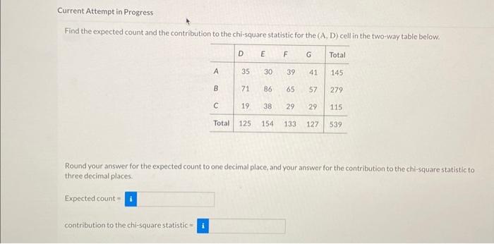 Solved Find the expected count and the contribution to the | Chegg.com