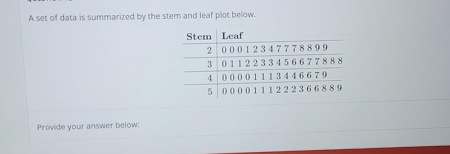 Solved A set of data is summarized by the stem and leaf plot | Chegg.com