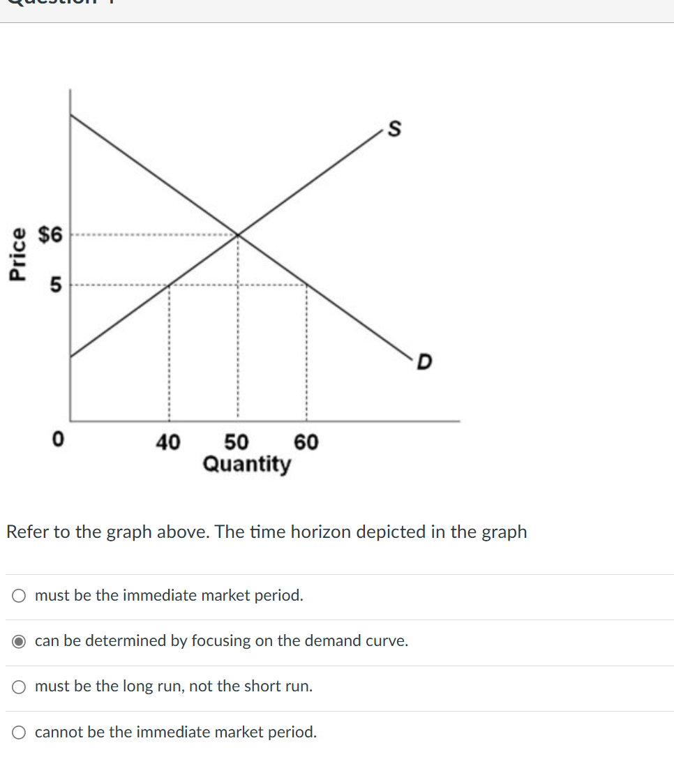 Solved Refer to the graph above. The time horizon depicted | Chegg.com