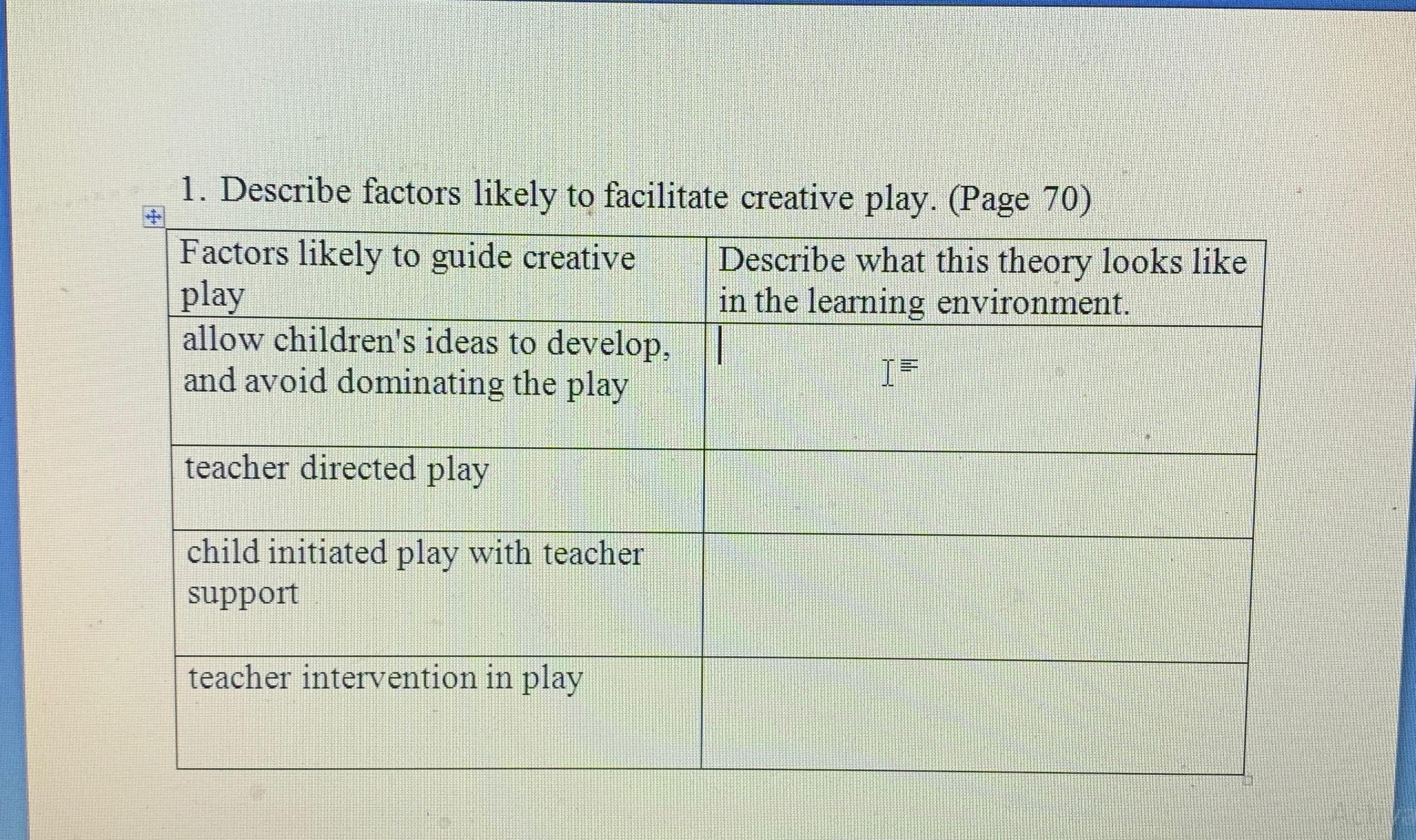 Solved Describe factors likely to facilitate creative play. | Chegg.com
