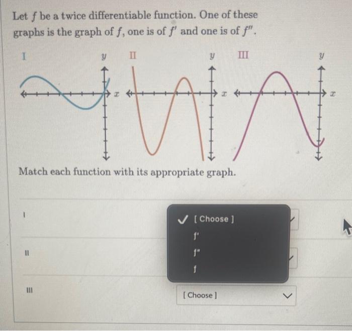 Solved Let f be a twice differentiable function. One of | Chegg.com