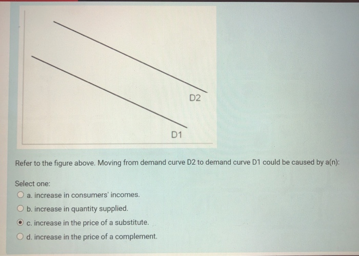 Solved D2 D1 Refer to the figure above. Moving from demand | Chegg.com