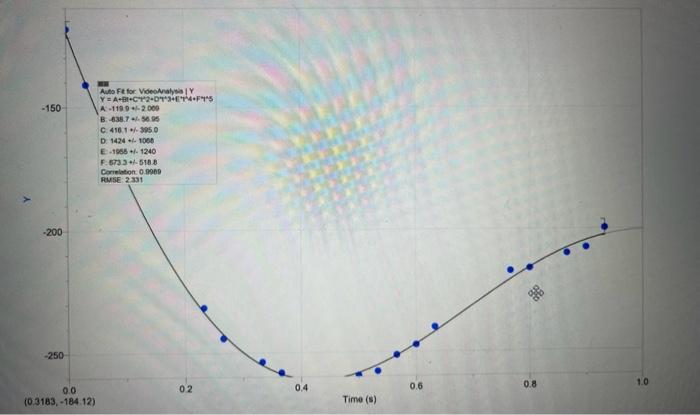 Solved On Logger Pro, the shape fir used was Quantic. | Chegg.com