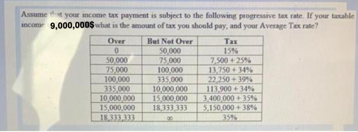 Solved Answer the question and give me a correct answer | Chegg.com
