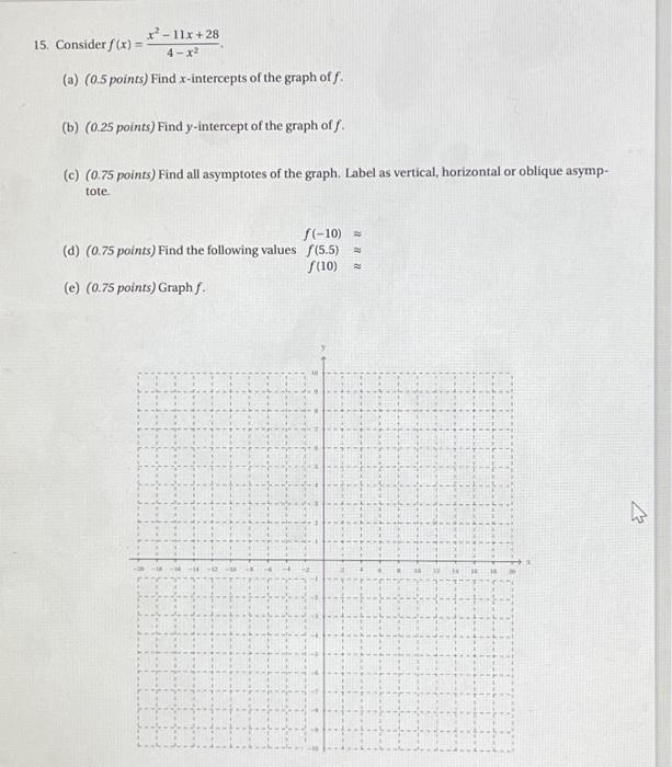 Solved 15. Consider f(x)=4−x2x2−11x+28. (a) (0.5 points) | Chegg.com