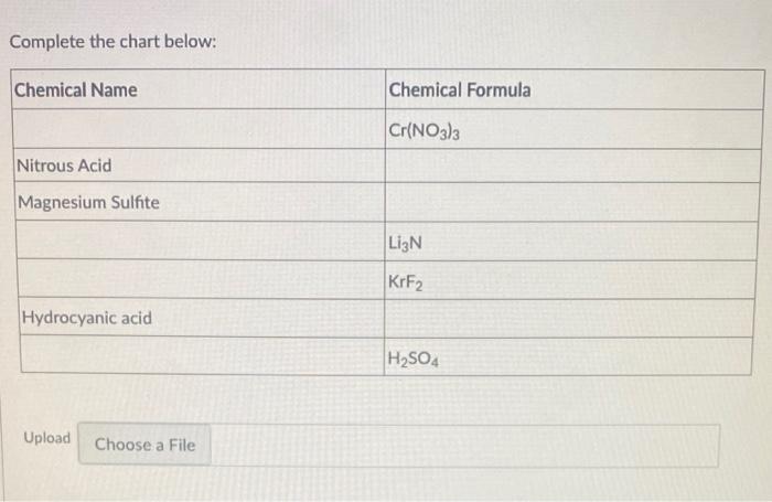 Solved Complete the chart below: | Chegg.com