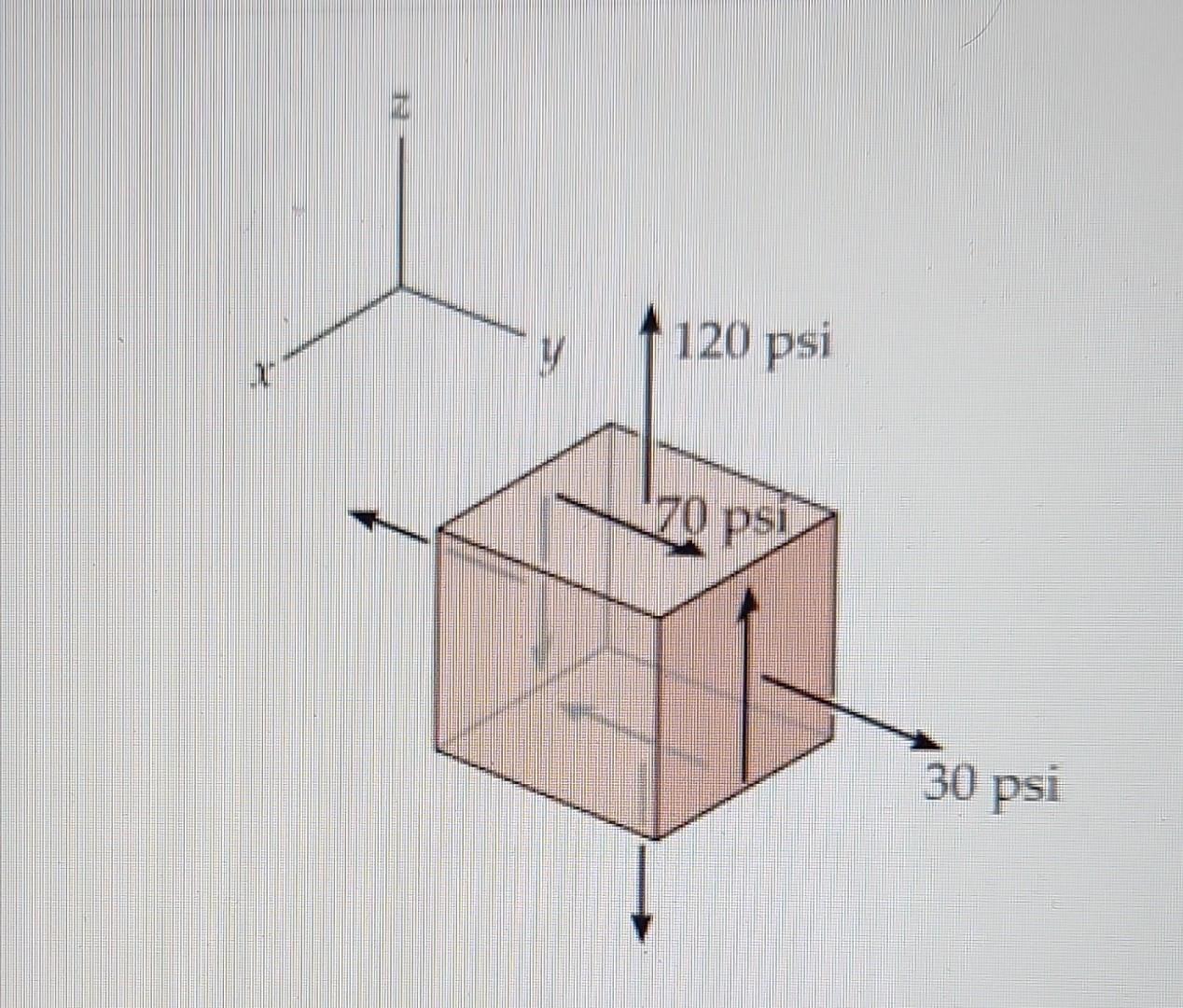 Solved Determine the principal stress. (Figure 1) Enter | Chegg.com