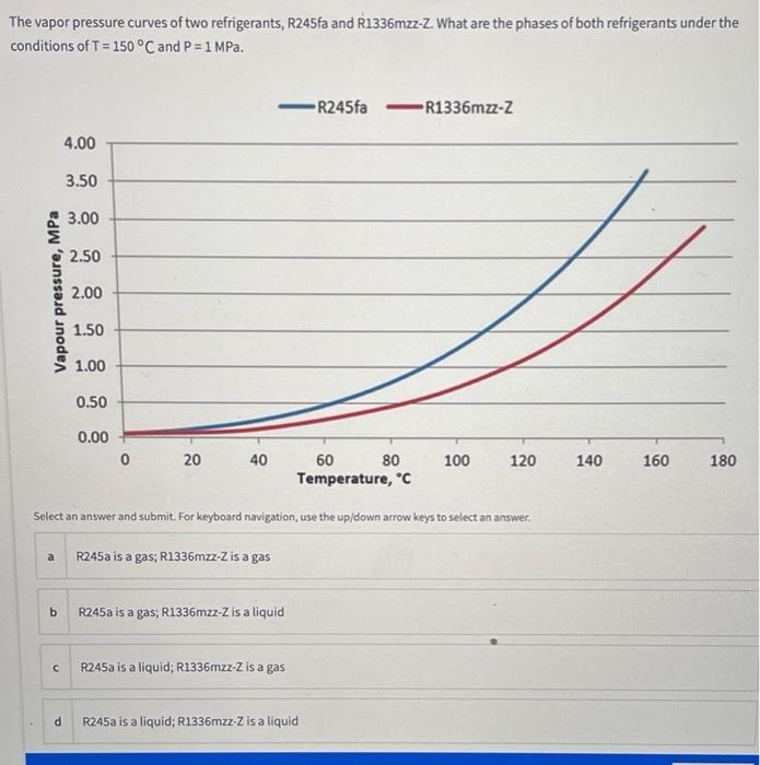 Solved The vapor pressure curves of two refrigerants, R245fa | Chegg.com