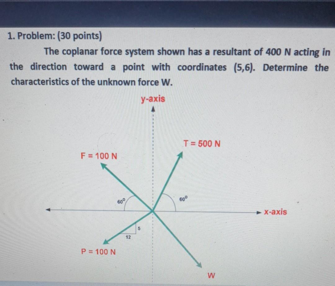 Solved 1. Problem: (30 points) The coplanar force system | Chegg.com
