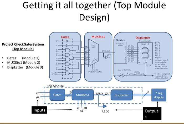 Getting it all together (Top Module Design) | Chegg.com