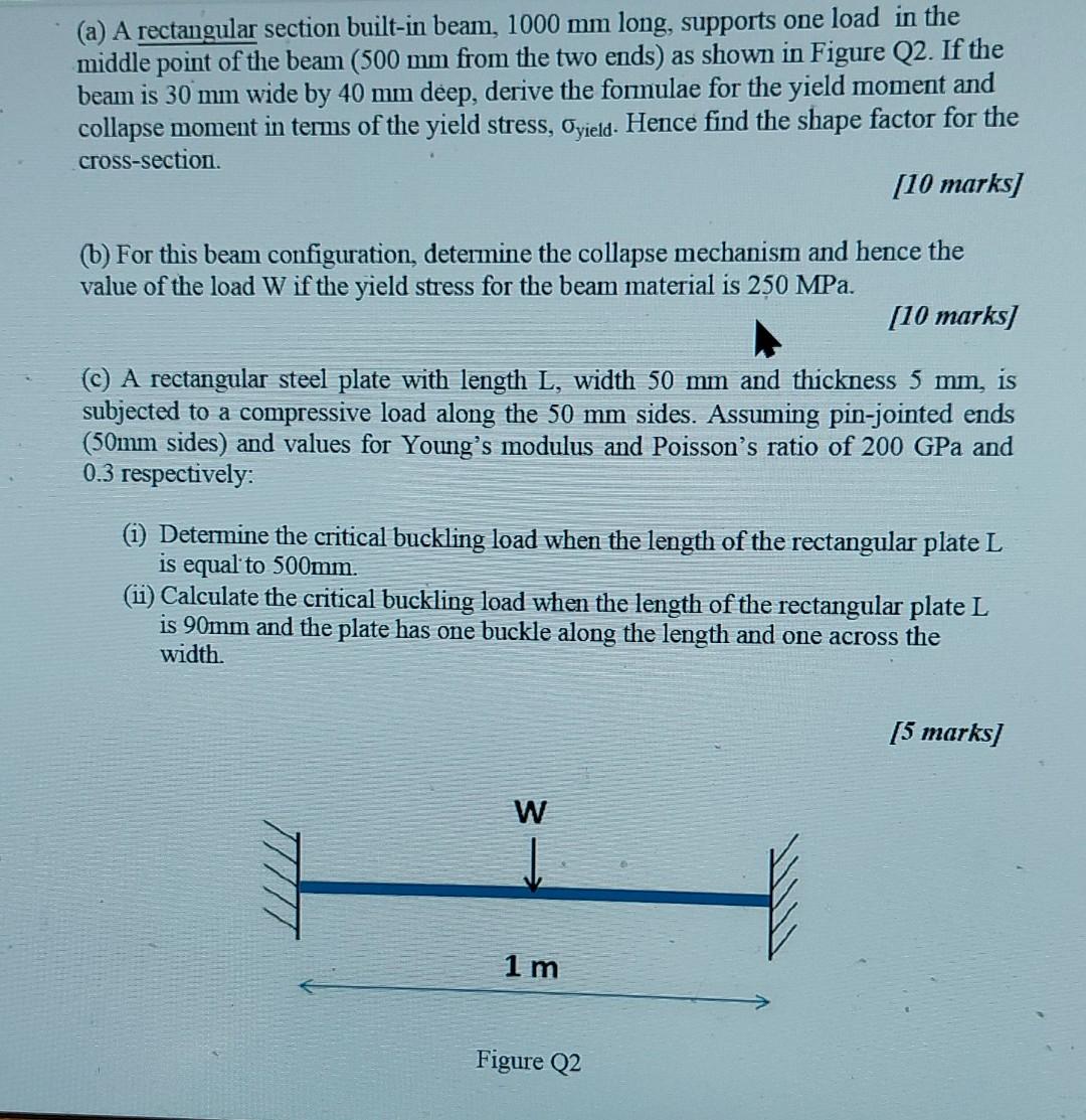 Solved (a) A rectangular section built-in beam, 1000 mm | Chegg.com