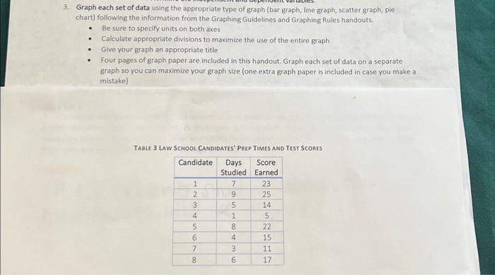 Solved 3. Graph each set of data using the appropriate type | Chegg.com