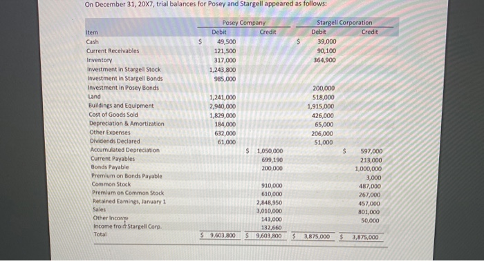 ACC 405 Final Project One Scenario Posey Company | Chegg.com
