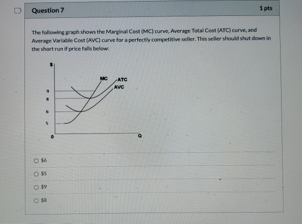 Solved Question 7 1 pts The following graph shows the | Chegg.com