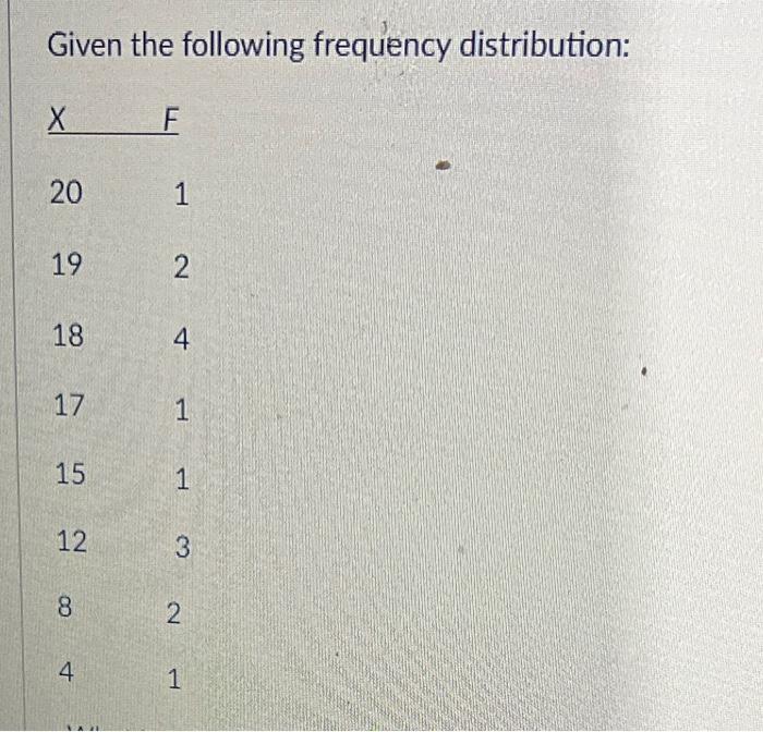Solved Given the following frequency distribution: | Chegg.com
